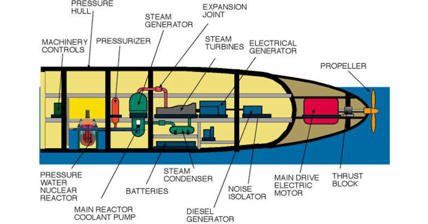 Silent Guardians of the Sea: The Technology behind Virginia-Class ...